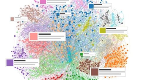 Affinio Integrates Gnip To Further Analyze Social Audience Affinities