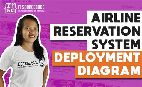 Deployment Diagram For Airline Booking System Component Diag