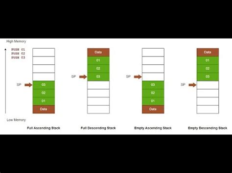 Static And Dynamic Data Structure For Stack Queue YouTube