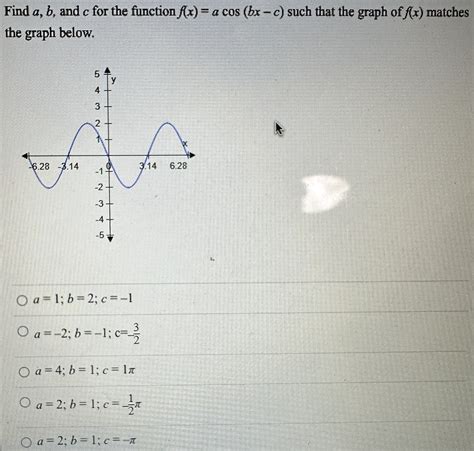 Solved Find A B And C For The Function F X Acos Bxc Such Chegg Com