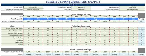 qos chart ponasa