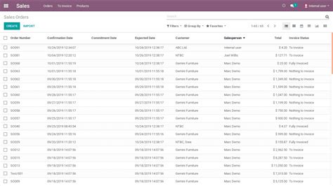 User Types In Odoo 12