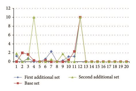 Solving Time Seconds Of The Instances Of The Group Iii By A The