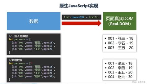 【vue】基础系列（一）初识vue 创建vue对象 模板语法 双向数据绑定 El和data的两种写法 Mvvm模型vue