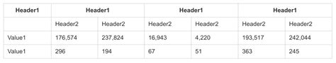 Tables With The Nested Headers · Issue 261 · React Csvreact Csv · Github