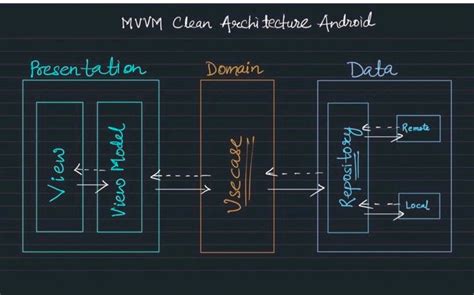 Felix Onoberevune On Linkedin Kotlin Android Compose