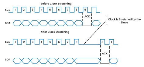 I C Clock Stretching Prodigy Technovations