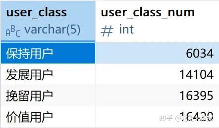 数分实战基于MySQL和Tableau的淘宝用户购物行为数据分析含数据源 知乎