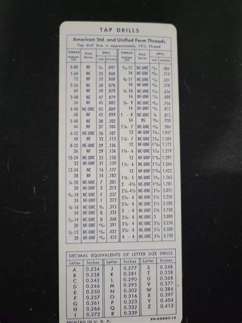 Decimal Charts For Machinist