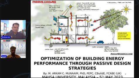 Optimization Of Building Energy Performance Through Passive Design