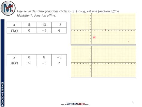 Exercice Identifier une fonction affine et ses paramètres YouTube