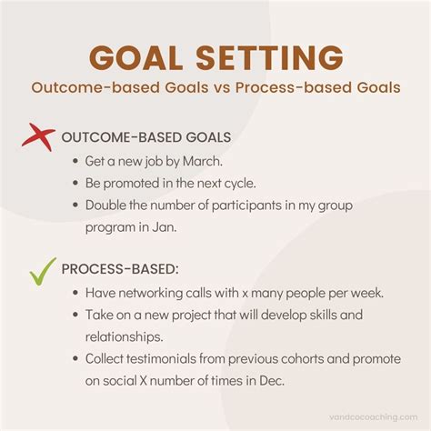 Outcome Based Vs Process Based Goals — V And Co Coaching