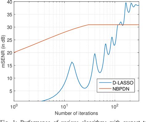 Figure 1 From Convex Optimization Based Sparse Learning Over Networks