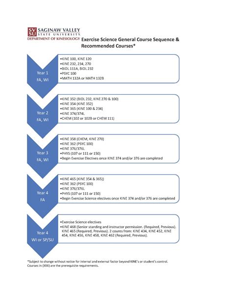 General Course Sequence And Recommended Courses Exercise Science Svsu