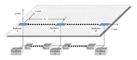 An Iterative Technique For The Synthesis Of Active Antenna Oscillator
