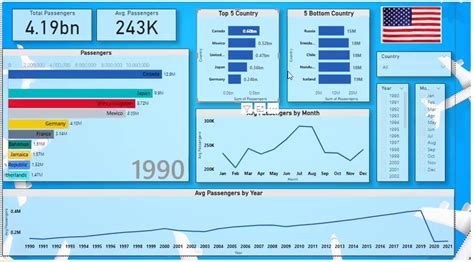 sanjay chouhan on linkedin power bi post datadna powerbidesktop