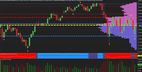 Download Market Profile MT4 Volume Indicator Free