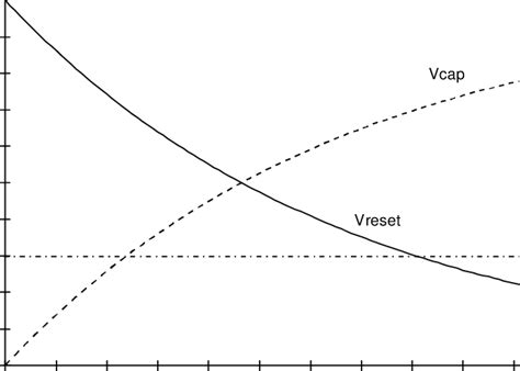 Using A Rapid Rc Reset Circuit See Text For Details Download Scientific Diagram