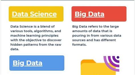 What Is Data Analytics Definition With Examples Projectcubicle
