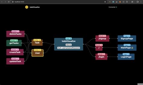 🥇the First Framework That Lets You Visualize Your Reactnodejs App 🤯 Dev Community