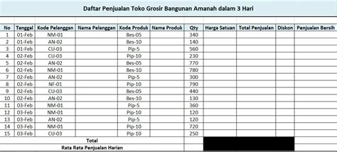 Apa Itu Tes Kerja Excel Ini Contoh Soal Dan Jawabannya Dealls