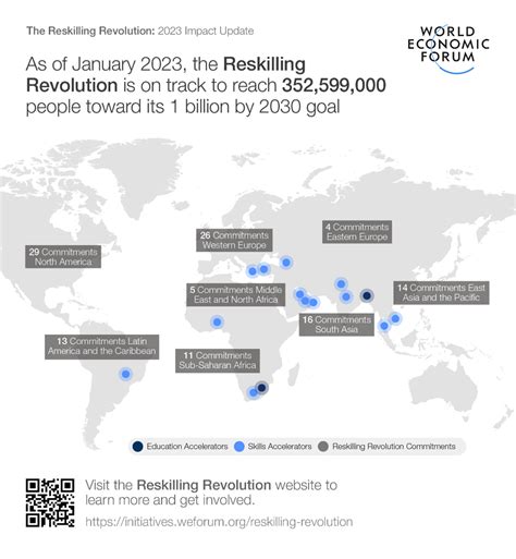 350m People Receive Future Ready Skills Education And Jobs Mirage News