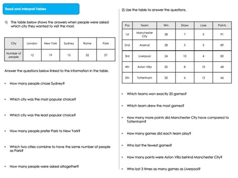 Statistics 3 Read And Interpret Tables Lesson By Kg Resources