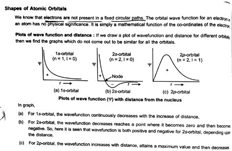 will si v s r graph will be same for 1s and 2p if not why not