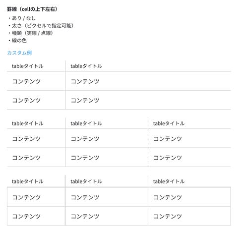 Datagridを実装して感じたtanstack Tableに対する所感