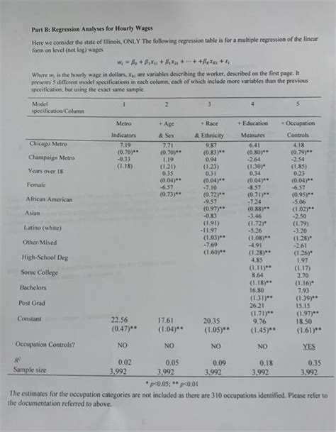 Solved Part B Regression Analyses For Hourly Wages Here We