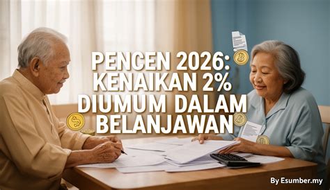 Pencen 2026 Kenaikan 2 Diumum Dalam Belanjawan