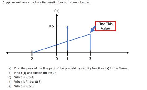 Solved Suppose We Have A Probability Density Function Shown Chegg