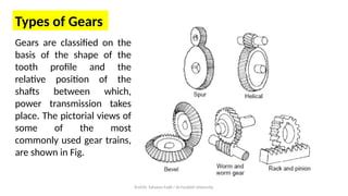Gear Types And Gear Drawing With Autocad Pptx
