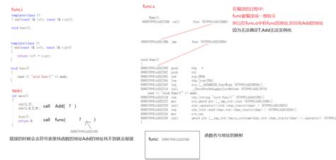 探索c 泛型编程：模板、特化与编译策略 csdn博客