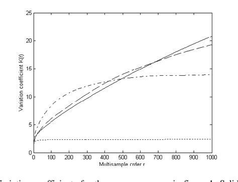 figure 2 from modeling and analysis of aggregate and single stream