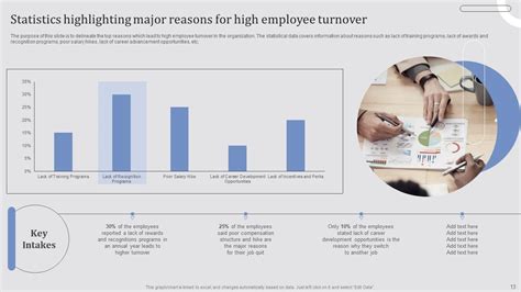 Effective Employee Retention Strategies To Increase Engagement Rate Powerpoint Presentation Slides
