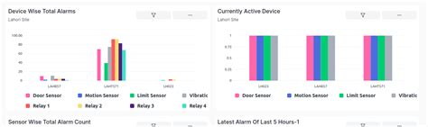 Dashboard Chart Filters Not Woking Bug Frappe Forum