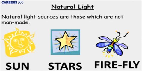 Give Two Examples Each Of Natural And Artificial Sources Of Light