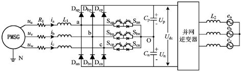 Predictive Control System And Method For Reducing Common Mode Voltage Of Three Level Vienna