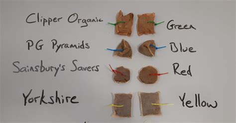 Is ‘home Compostable Plastic Packaging Actually Compostable Article