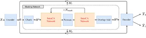 Figure 1 From Tiny Sepformer A Tiny Time Domain Transformer Network