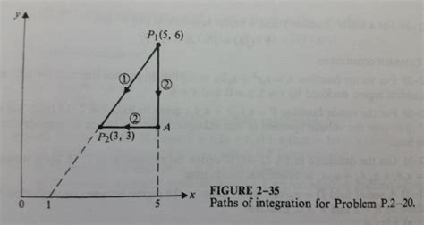 solved given a vector function f a x xy a y 3x y 2