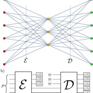 PDF Quantum Autoencoders For Efficient Compression Of Quantum Data