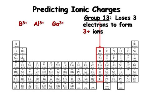 PPT Ionic Compound Formulas PowerPoint Presentation Free Download ID 5814459