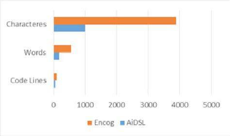 Comparing Aidsl And Encog Working With Two Neural Networks Download