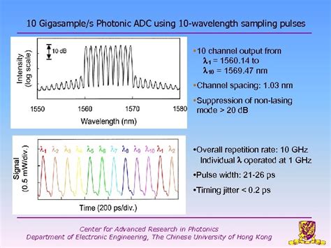 Optoelectronic Laboratory Focus Areas Photonic Signal Processing
