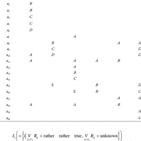 Fuzzy Relationship Between Causes And Symptoms Download Table