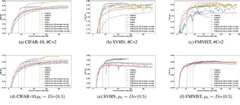 Figure 1 From Exploiting Label Skews In Federated Learning With Model Concatenation Semantic