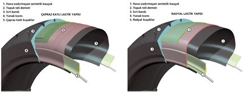 Lastik Nedir?