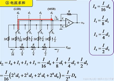 数电基础(数模和模数转换器)数模转换 Csdn博客 数电基础(数模和模数转换器)数模转换 Csdn博客